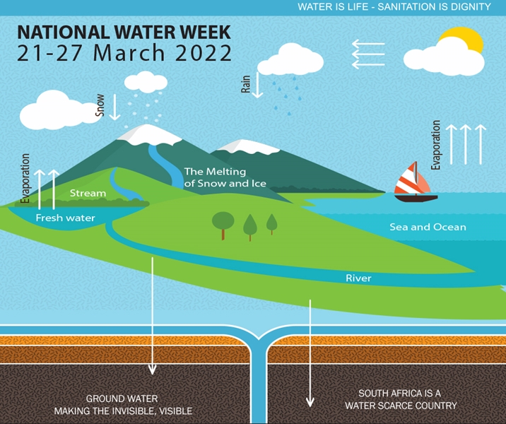 National Water Week celebrated | OFM