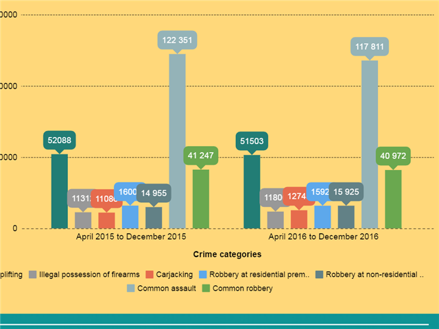 Infographic: Crime situation in SA | OFM