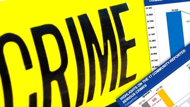 Nc Records A Significant Decrease In Crime Ofm 8907
